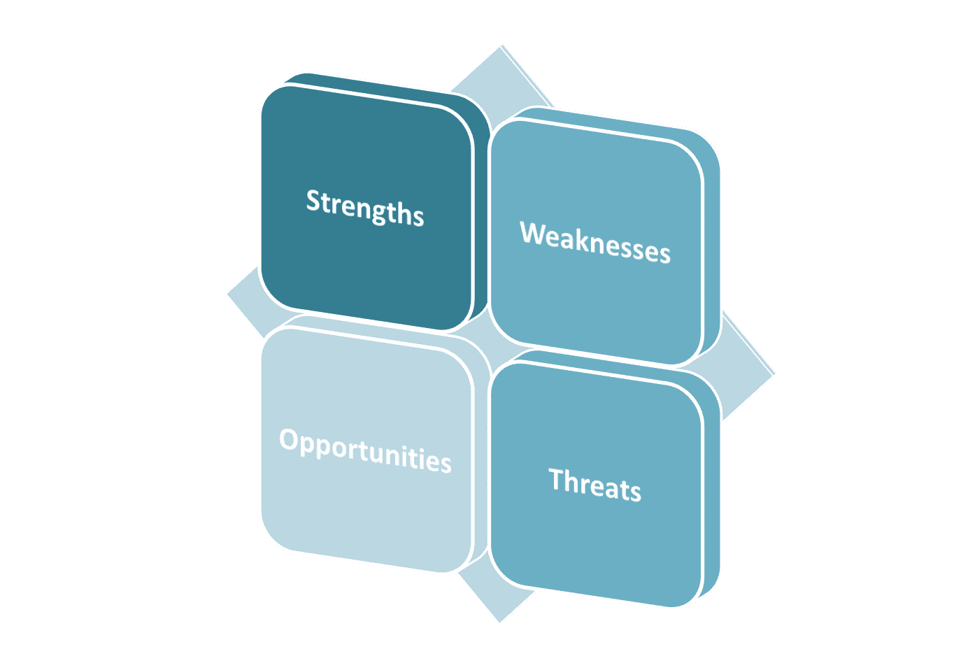About Us – SWOT Social Media - Digital & Social Media Marketing